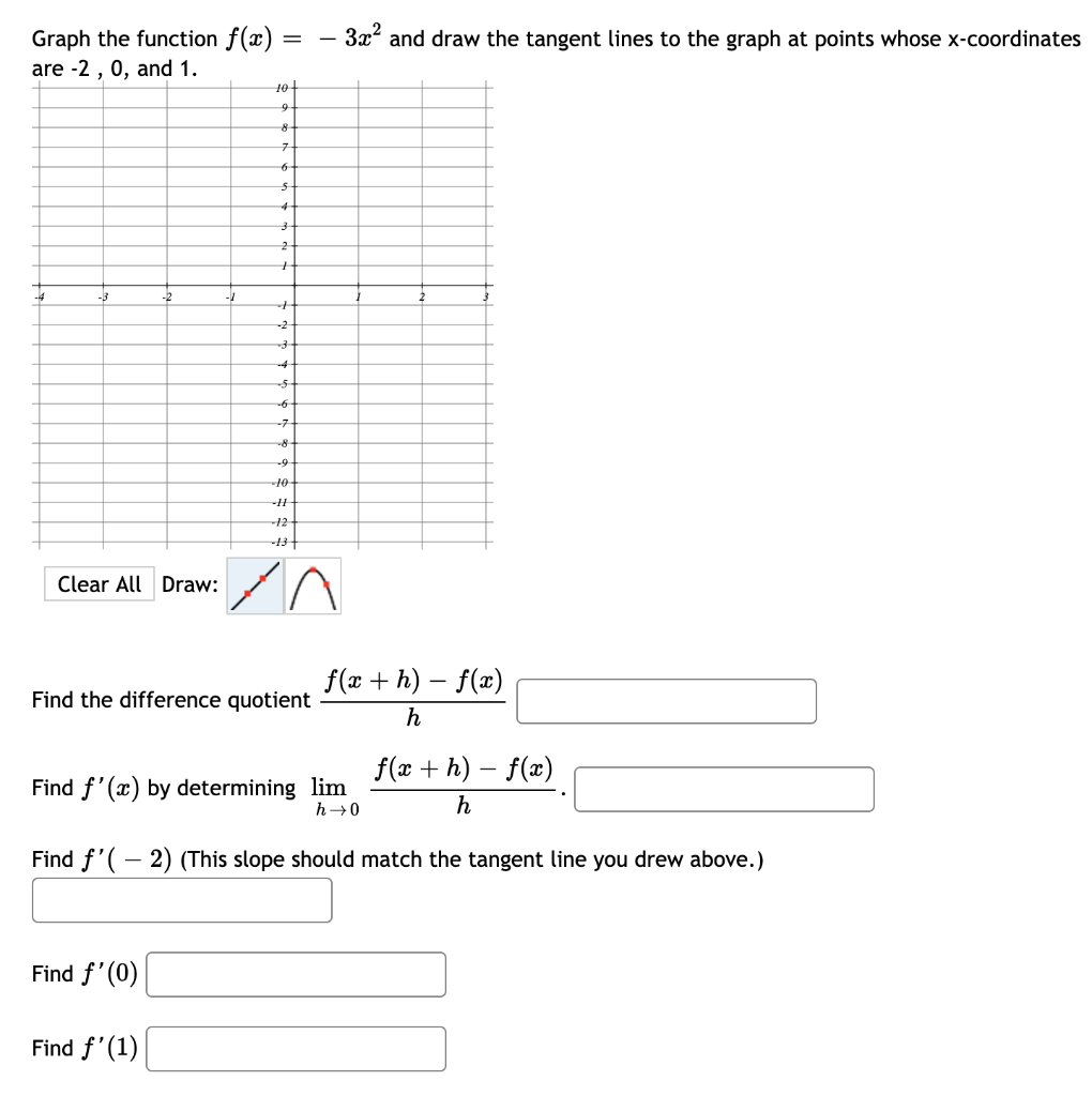 Solved 3x2 and draw the tangent lines to the graph at points | Chegg.com
