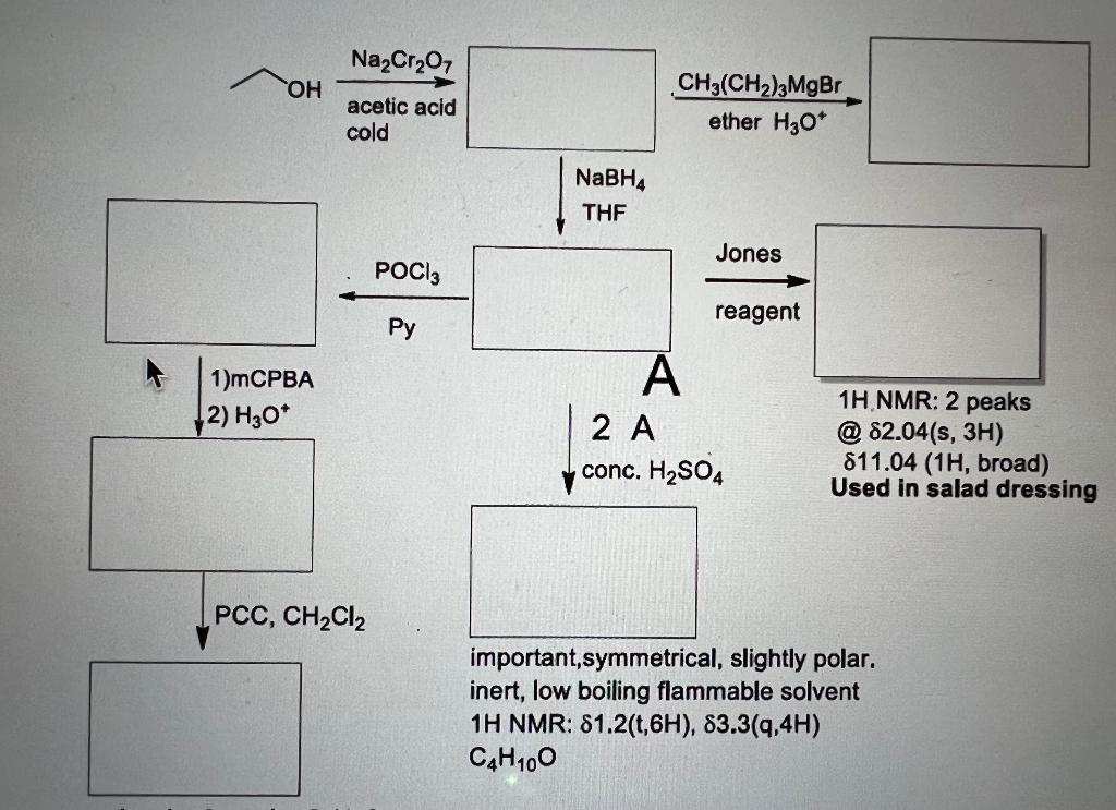 Solved Na2Cr2O7 OH acetic acid cold CH3(CH2)3MgBr ether H30* | Chegg.com