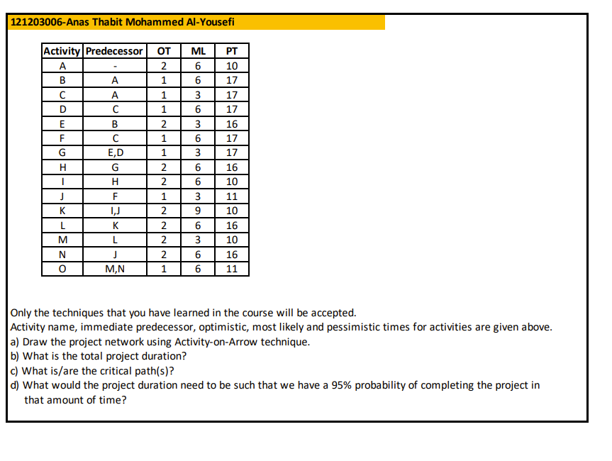 Solved 121203006-Anas Thabit Mohammed Al-Yousefi Only the | Chegg.com