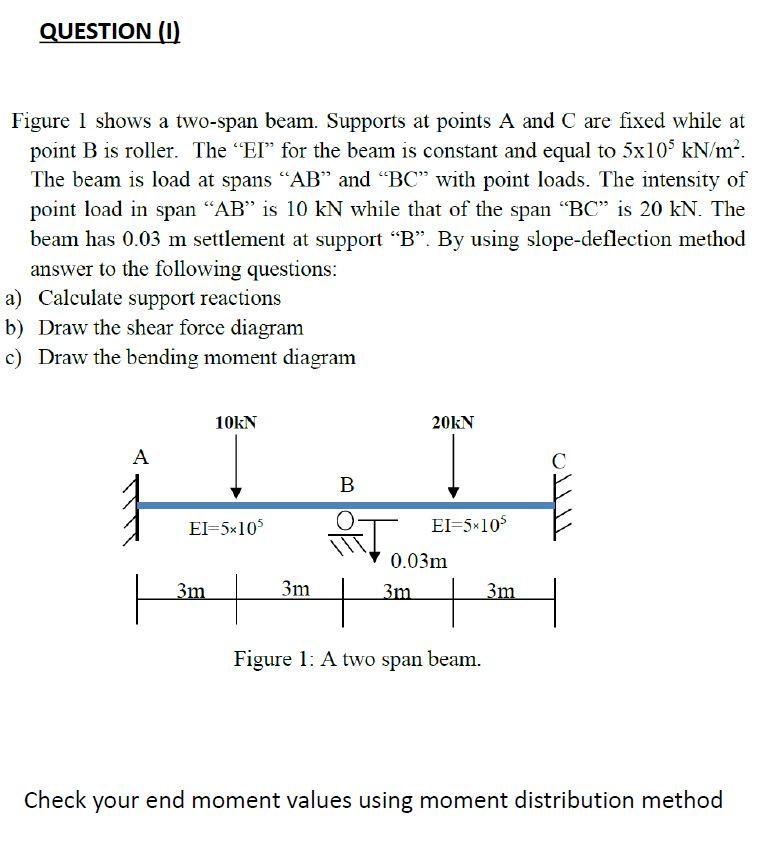 QUESTION (1) Figure 1 shows a two-span beam. Supports | Chegg.com