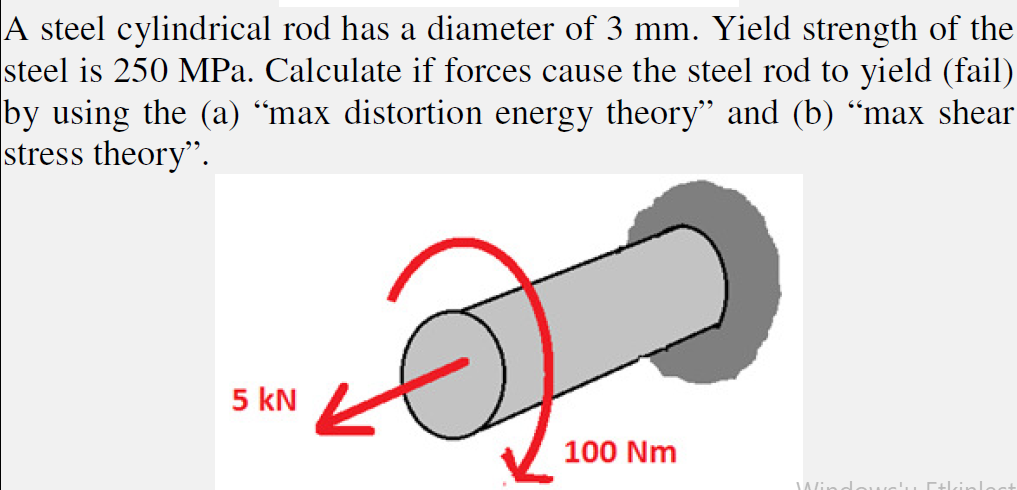 Solved A steel cylindrical rod has a diameter of 3 mm. Yield | Chegg.com