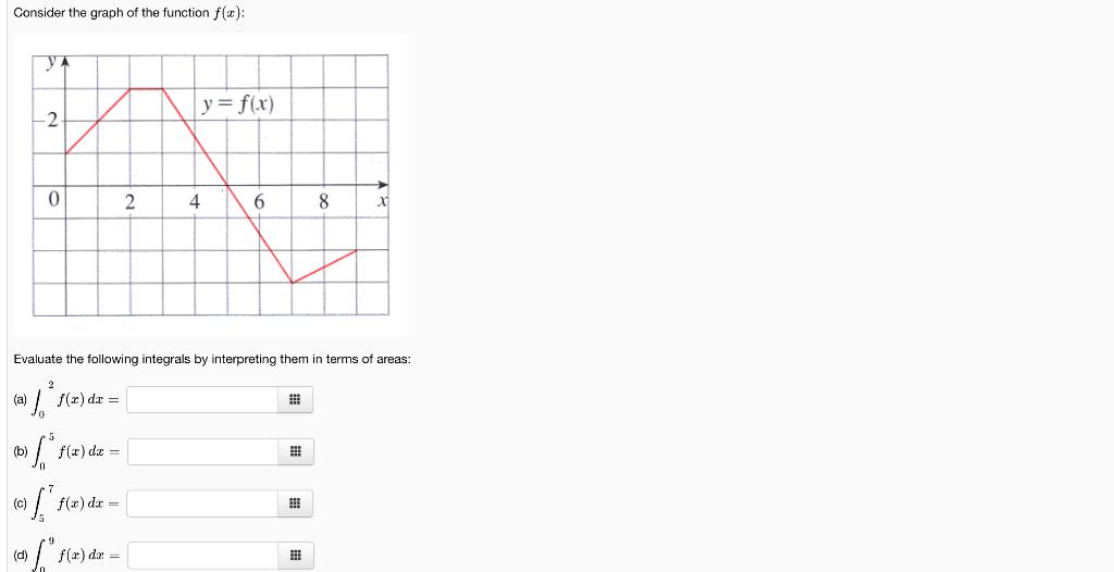 Solved Consider the graph of the function f(x) : Evaluate | Chegg.com