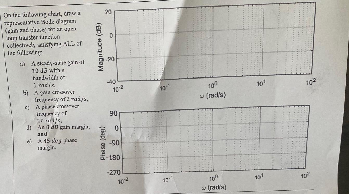 Solved On the following chart, draw a representative Bode | Chegg.com