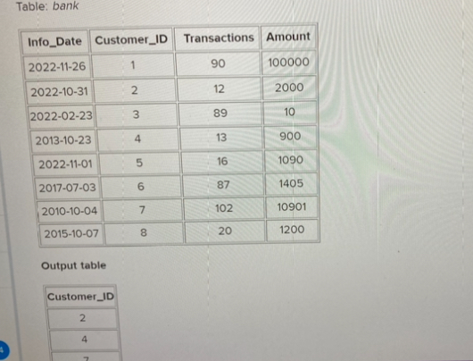 Solved Output formatNote: Your SOL query must be able to | Chegg.com