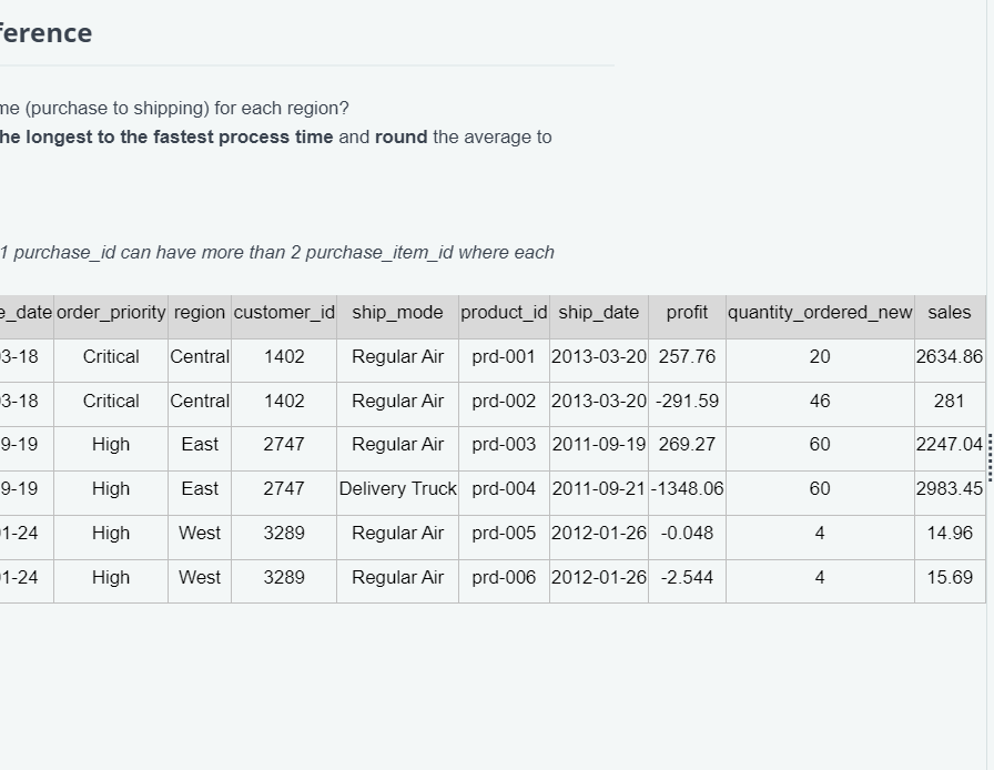 Solved What is the average days of process time (purchase to | Chegg.com