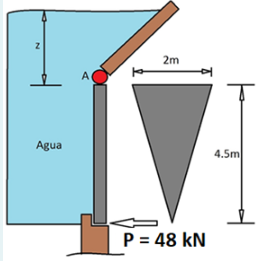 Solved The triangular gate shown in the figure is hinged at | Chegg.com