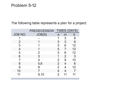 Solved Problem 5-12 The following table represents a plan | Chegg.com