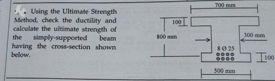 Solved Using the Ultimate strength method , check the | Chegg.com