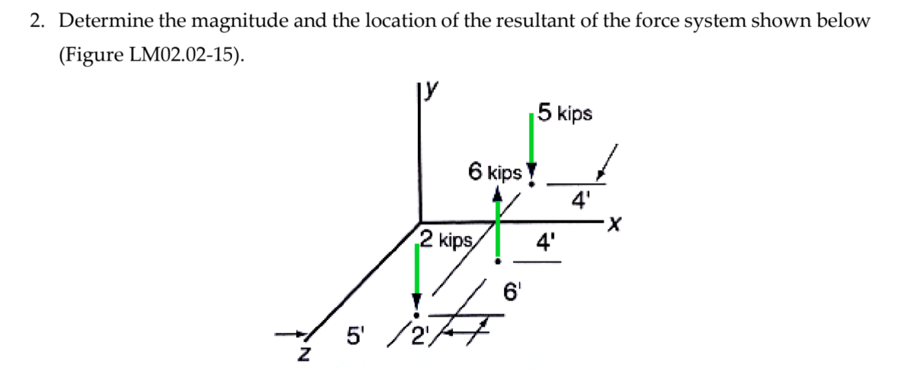 Solved Determine The Magnitude And The Location Of The