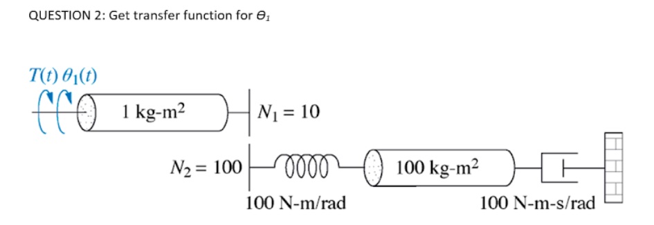 Solved QUESTION 2: Get transfer function for θ1 | Chegg.com
