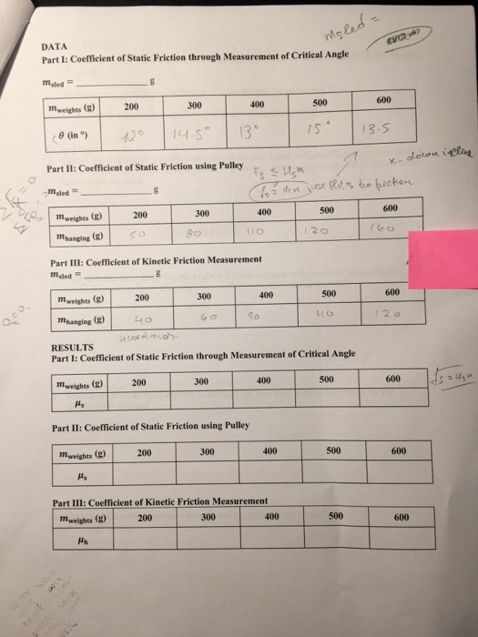 Solved Friction Objective To Measure The Coefficient Of