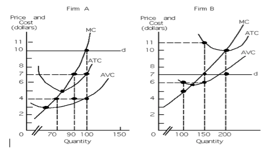 Solved 2. Answer the following questions using diagrams for | Chegg.com