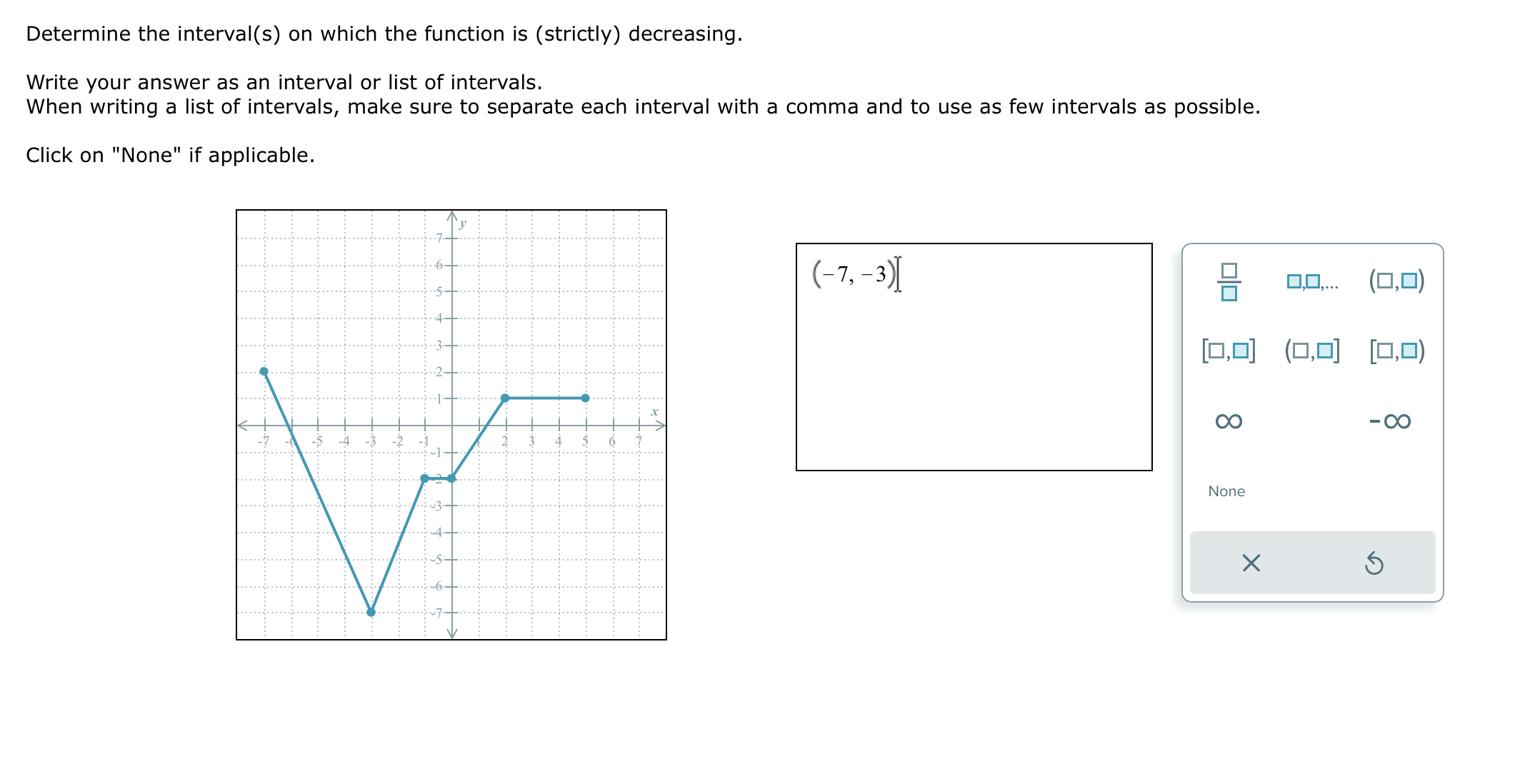 Solved Determine the interval(s) ﻿on which the function is | Chegg.com