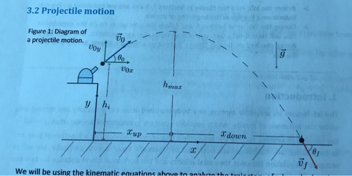 Projectile Motion Diagram