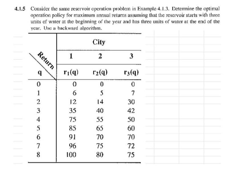 Solved 4.1.5 Consider the same reservoir operation problem | Chegg.com