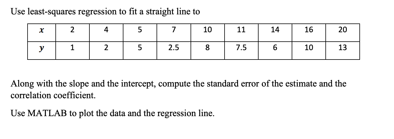 Solved Use least-squares regression to fit a straight line | Chegg.com