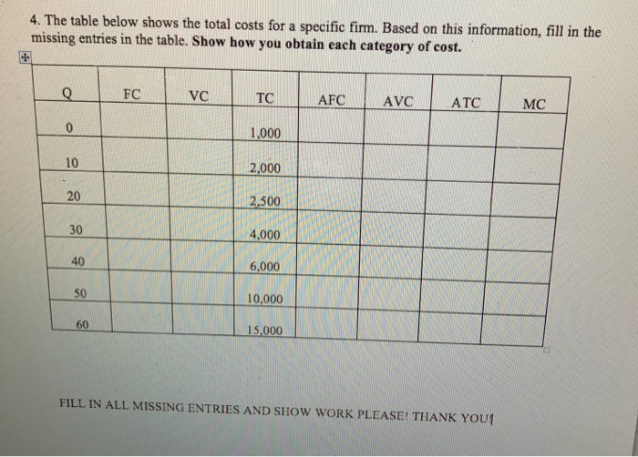 Solved The table below shows the total costs for a specific | Chegg.com