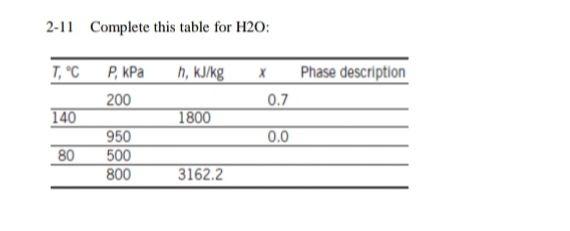 Solved 2-11 Complete this table for H2O: T, °C P, kPa n, | Chegg.com
