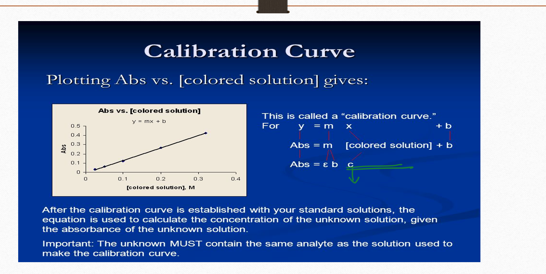 Solved A) Standard solution and Beer's law calibration curve | Chegg.com
