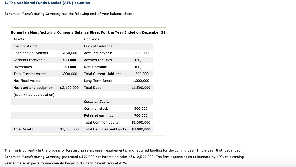 Solved 1. The Additional Funds Needed (AFN) equation | Chegg.com