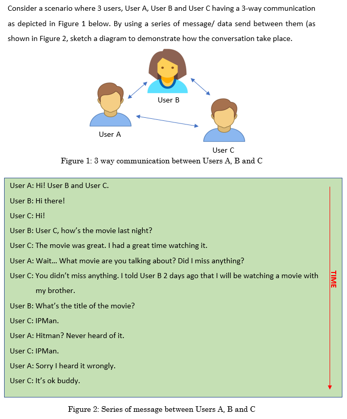 Solved Consider a scenario where 3 users, User A, User B and | Chegg.com