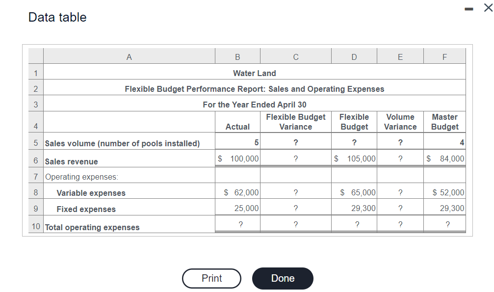 Solved Data table 8. Fill in the missing numbers in the | Chegg.com