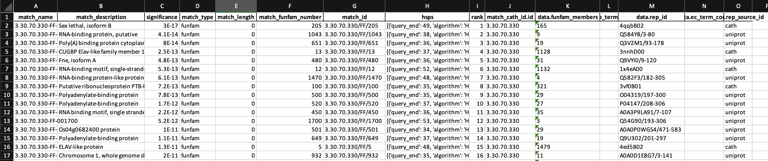 Solved Pandas Dataframe Manipulation Given The Following 