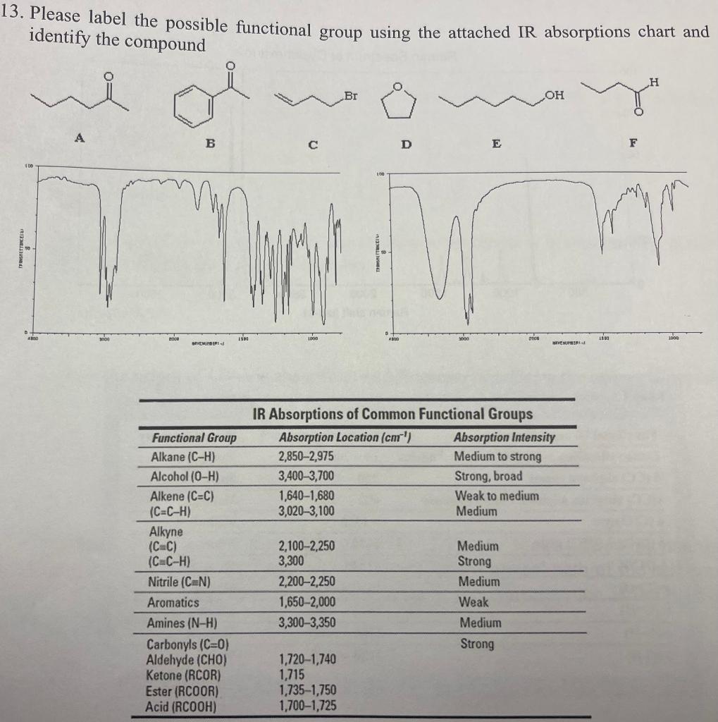 Solved 3. Please label the possible functional group using | Chegg.com