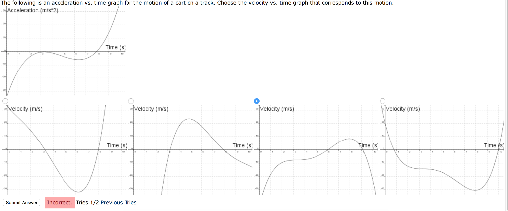 Solved The following is an acceleration vs. time graph for | Chegg.com