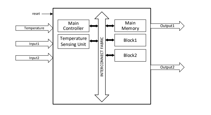 Solved The block diagram below is an example without any | Chegg.com