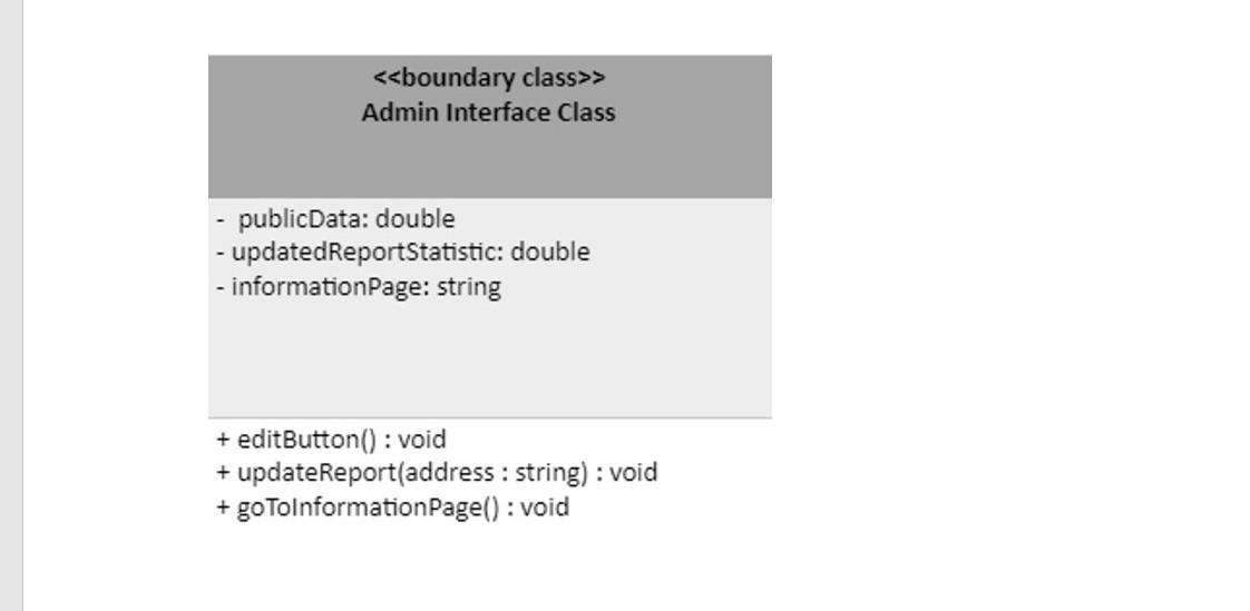 Solved Admin Interface Class - publicData: double - | Chegg.com | Chegg.com