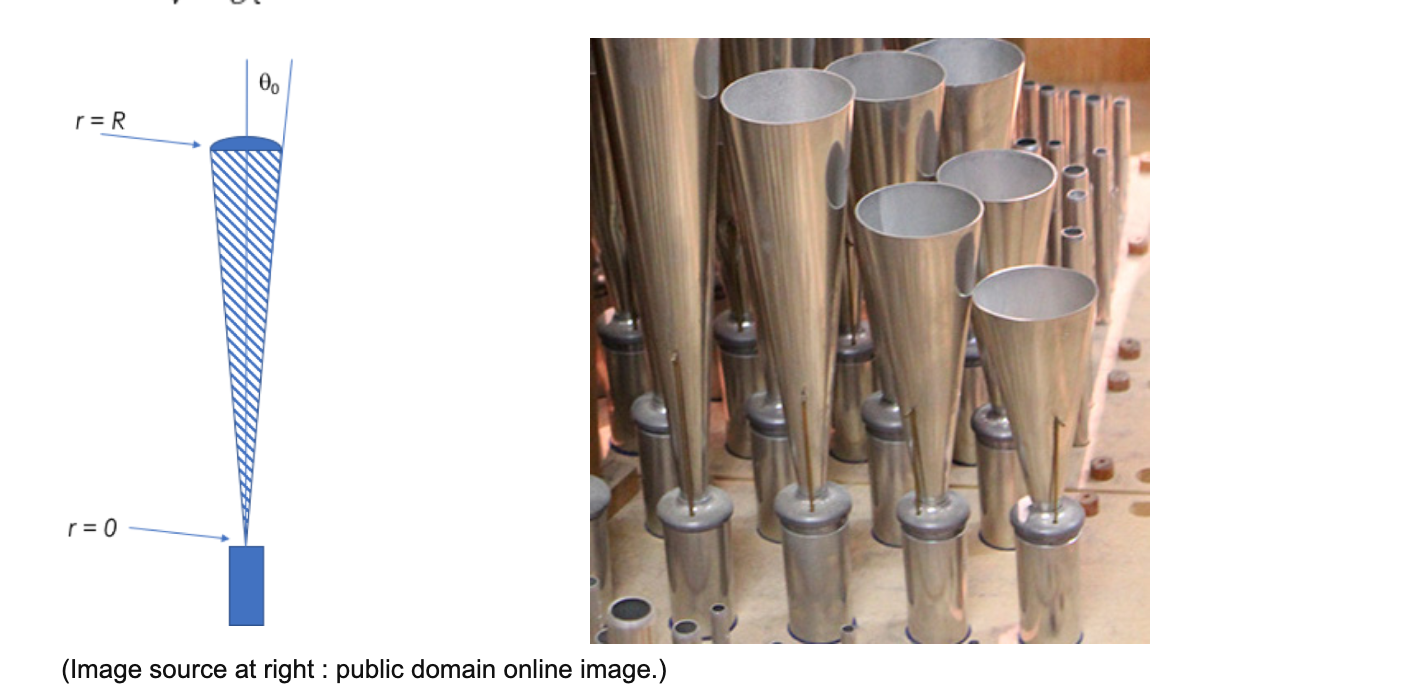 Consider a conical organ pipe of the type depicted in | Chegg.com
