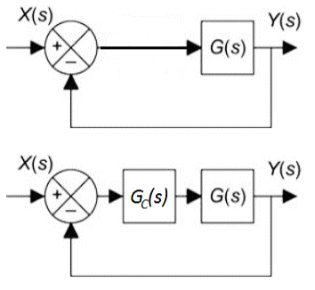 Solved Determine the transfer function of the phase-lead | Chegg.com