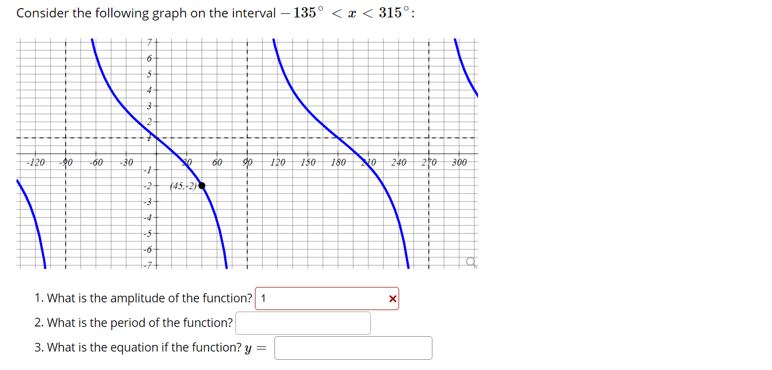 Solved Consider the following graph on the interval – 135°