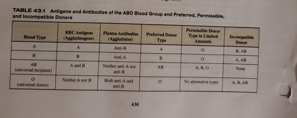 Part B Assessments Complete the following: 1. What | Chegg.com