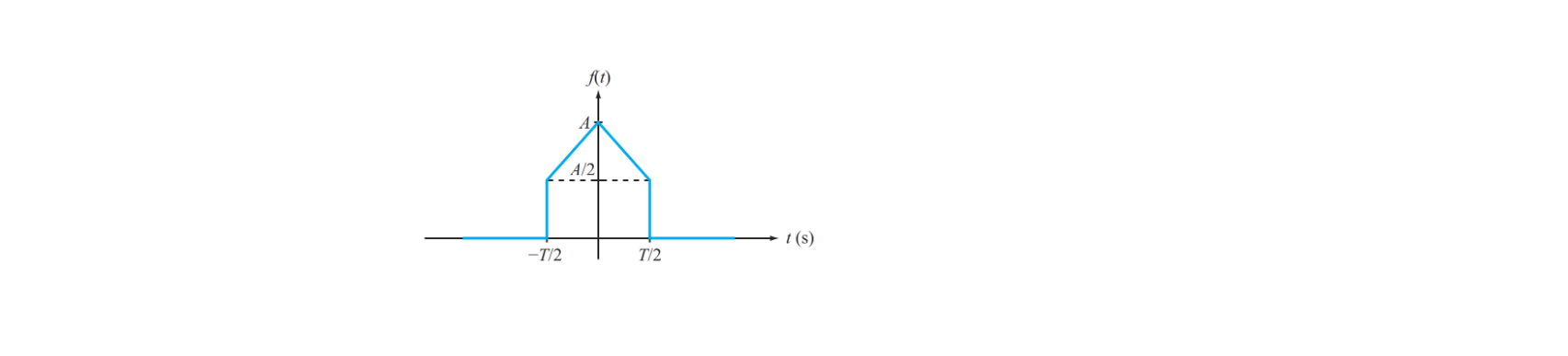 Solved Q3. Find Fourier transform for the following | Chegg.com