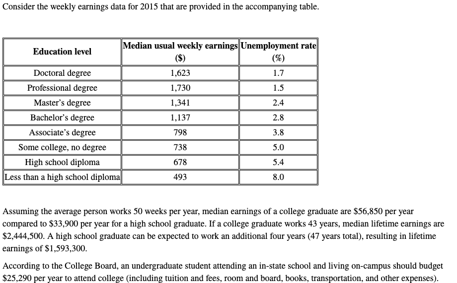Solved Consider the weekly earnings data for 2015 that are | Chegg.com