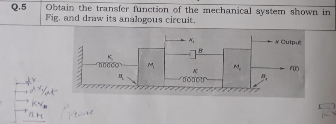 Solved Obtain the transfer function of the mechanical system | Chegg.com