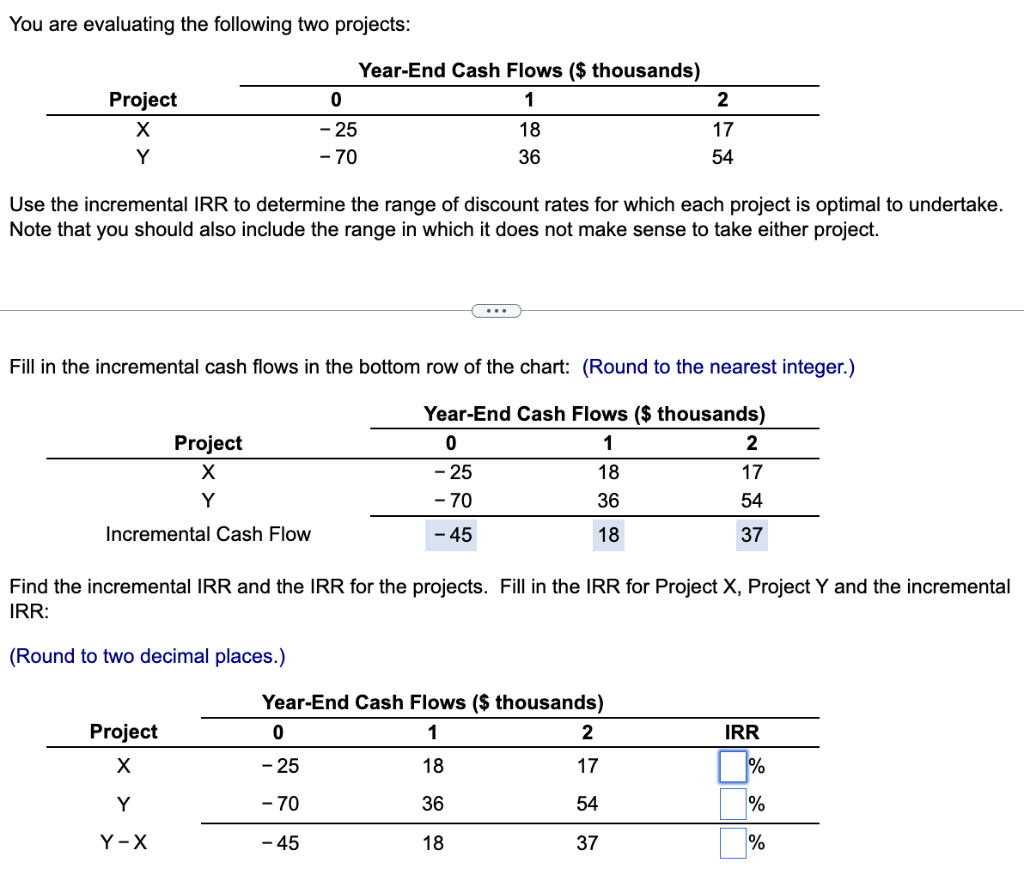 Solved You are evaluating the following two projects: Use | Chegg.com