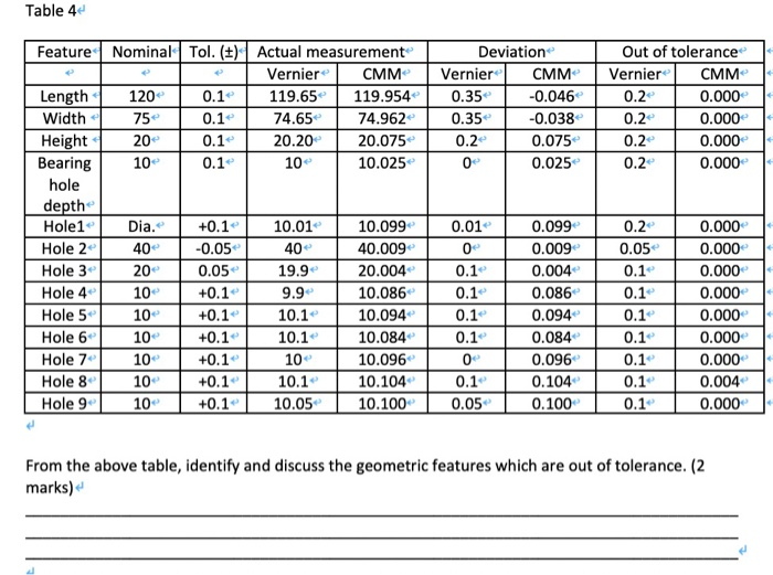 Solved Table 4 Feature. | Nominal Tol. (t). | Actual | Chegg.com