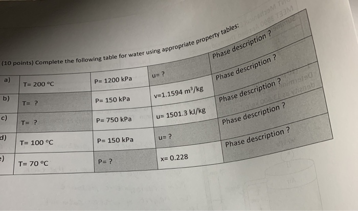 Solved (10 points) Complete the following table for water | Chegg.com