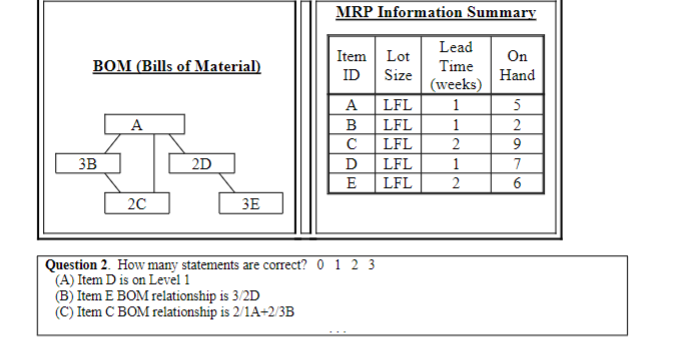Solved BOM (Bills of Material) 3B A 2C 2D 3E MRP Information | Chegg.com