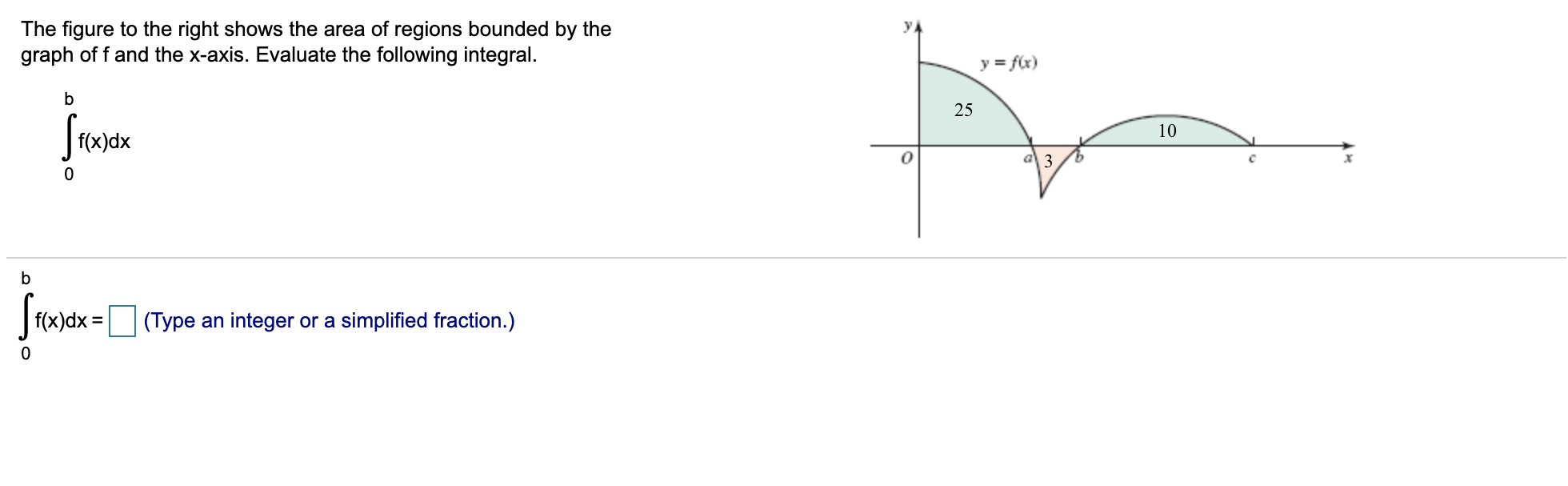 Solved The figure to the right shows the area of regions | Chegg.com