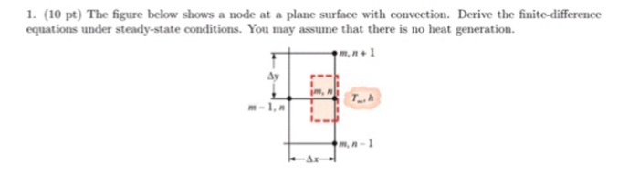 Solved 1. (10 pt) The figure below shows a node at a plane | Chegg.com