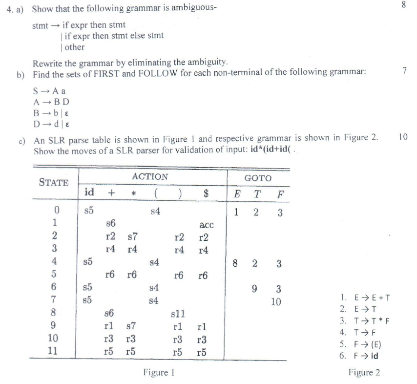 Solved 8 7 4. a) Show that the following grammar is | Chegg.com