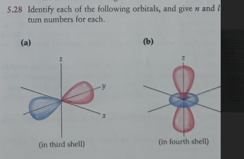 Solved 5.28 ﻿Identify each of the following orbitals, and | Chegg.com