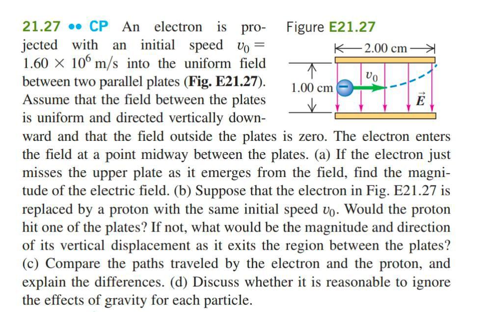 Solved VO E 21.27 • CP An electron is pro- Figure E21.27 | Chegg.com