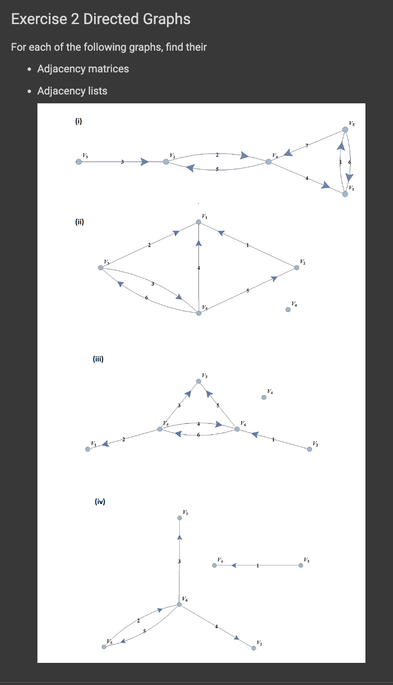 Solved Exercise 2 Directed Graphs For each of the following | Chegg.com