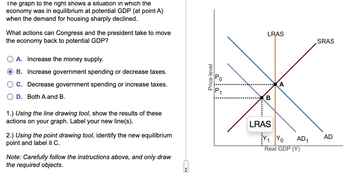Solved I he graph to the right shows a situation in which | Chegg.com