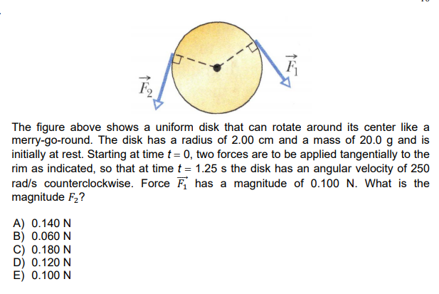 Solved É The figure above shows a uniform disk that can | Chegg.com